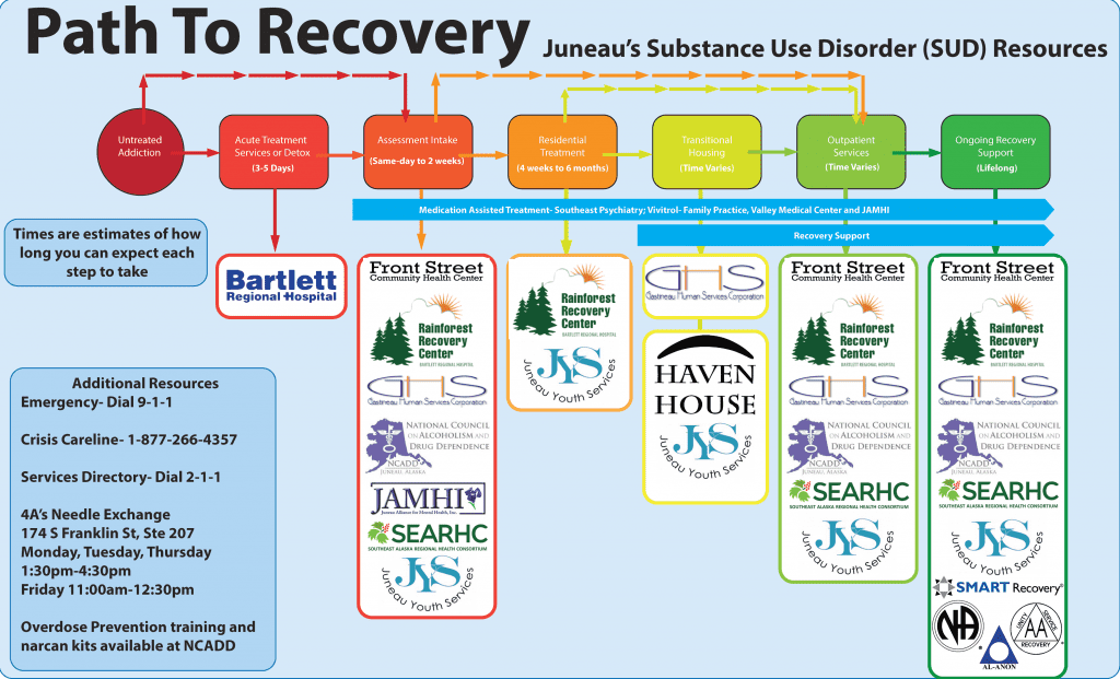 Community Resources - The Juneau Reentry Coalition