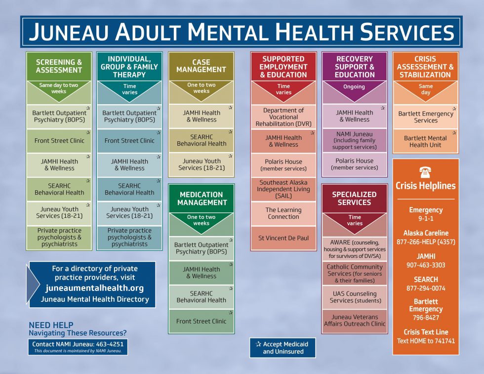 Community Resources - The Juneau Reentry Coalition